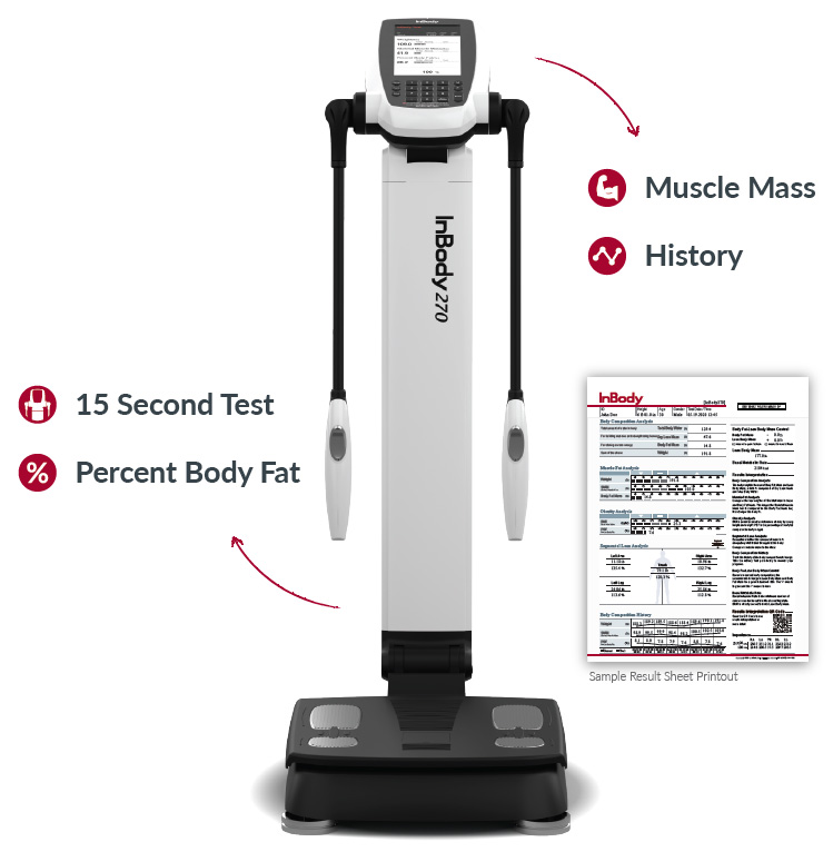 InBody Body Composition Analysis – Connecticut Osteopathic Medicine
